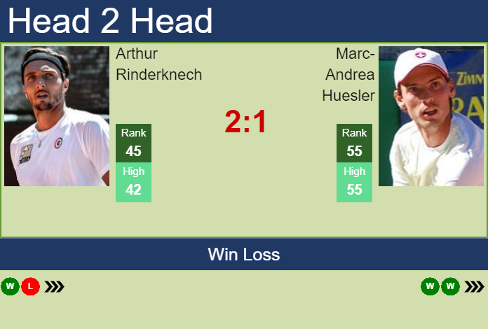 H2H, PREDICTION Arthur Rinderknech vs Marc-Andrea Huesler | Adelaide odds, preview, pick ...