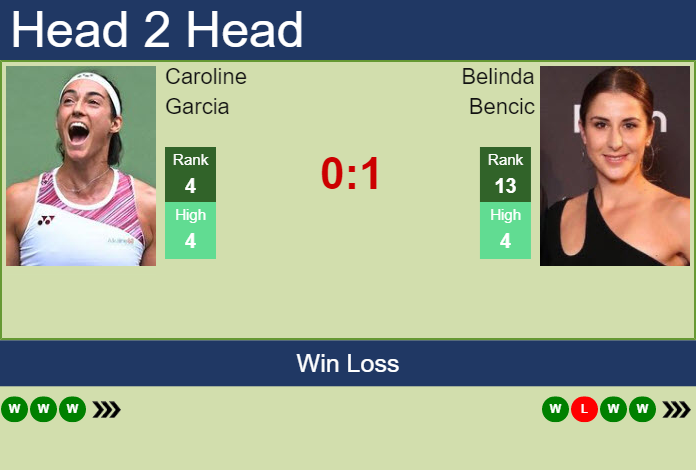 H2H, PREDICTION Caroline Garcia vs Belinda Bencic | Adelaide odds, preview, pick - Tennis Tonic ...