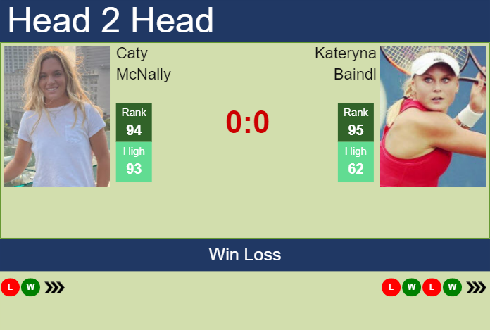 H2H, PREDICTION Caty McNally vs Kateryna Baindl | Australian Open odds, preview, pick - Tennis ...