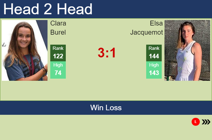H2H, PREDICTION Clara Burel vs Elsa Jacquemot | Australian Open odds, preview, pick - Tennis ...