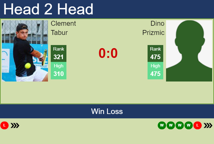 H2H, PREDICTION Clement Tabur vs Dino Prizmic | Oeiras 2 Challenger odds, preview, pick - Tennis ...