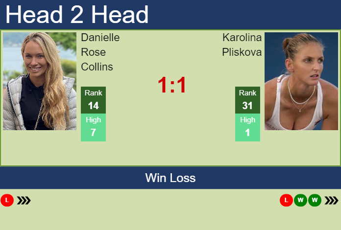 H2H, PREDICTION Danielle Rose Collins vs Karolina Pliskova | Adelaide odds, preview, pick ...