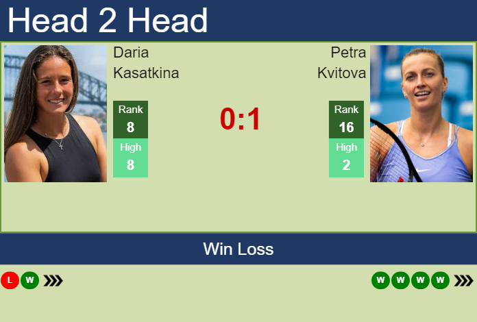 H2H, PREDICTION Daria Kasatkina vs Petra Kvitova | Adelaide odds, preview, pick - Tennis Tonic ...