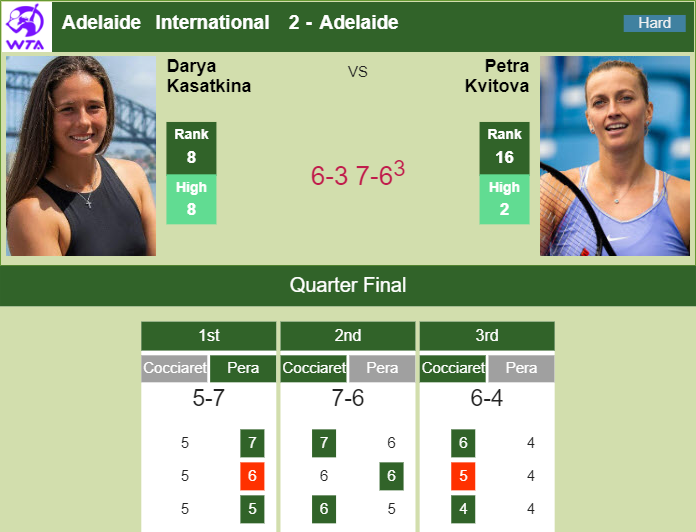 Kasatkina hustles Kvitova in the quarter - ADELAIDE RESULTS - Tennis Tonic - News, Predictions ...