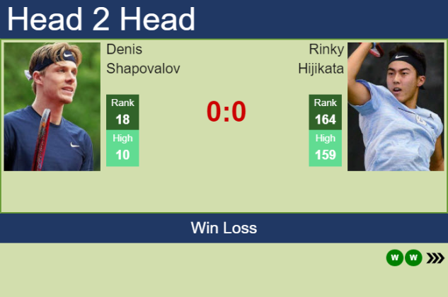 H2H, PREDICTION Denis Shapovalov vs Rinky Hijikata | Adelaide odds, preview, pick - Tennis Tonic ...