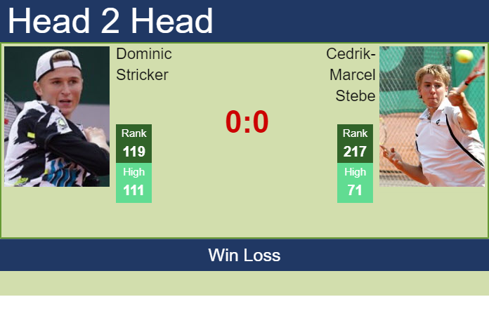 H2H, PREDICTION Dominic Stricker vs Cedrik-Marcel Stebe | Australian Open odds, preview, pick ...
