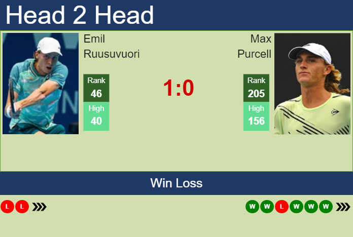 H2H, PREDICTION Emil Ruusuvuori vs Max Purcell | Australian Open odds, preview, pick - Tennis ...