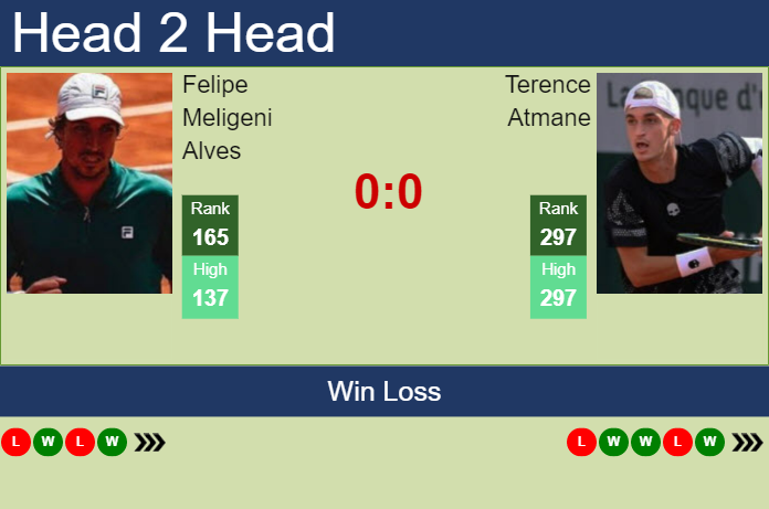 H2H, PREDICTION Felipe Meligeni Alves vs Terence Atmane | Piracicaba Challenger odds, preview ...