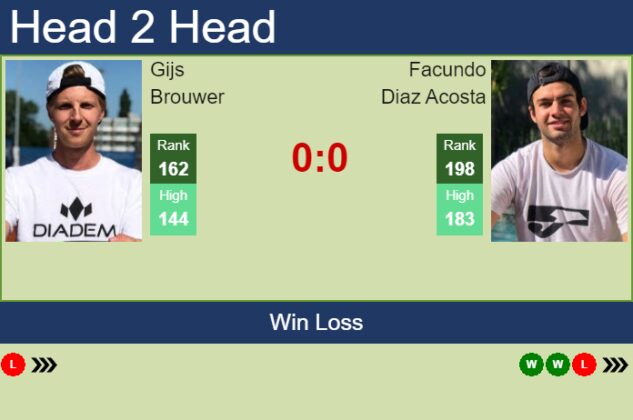 H2H, PREDICTION Gijs Brouwer vs Facundo Diaz Acosta | Australian Open odds, preview, pick ...