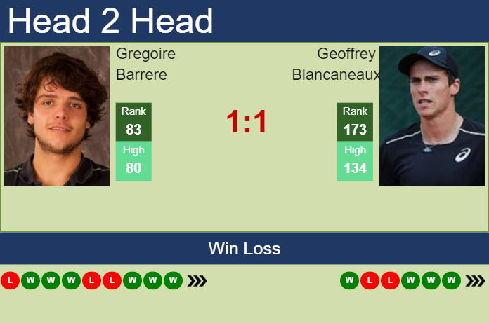 H2H, PREDICTION Gregoire Barrere vs Geoffrey Blancaneaux | Quimper ...