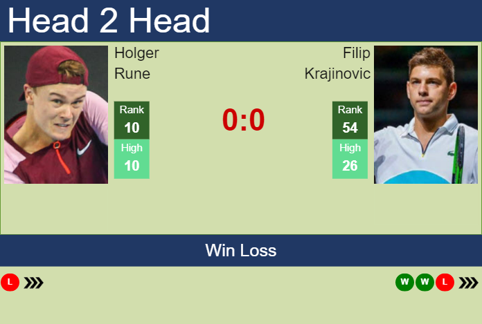 H2H, PREDICTION Holger Rune vs Filip Krajinovic | Australian Open odds ... H2H, PREDICTION Holger Rune vs Filip Krajinovic | Australian Open odds ...
