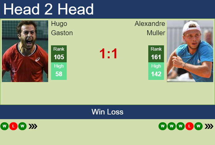H2H, PREDICTION Hugo Gaston vs Alexandre Muller | Australian Open odds, preview, pick - Tennis ...