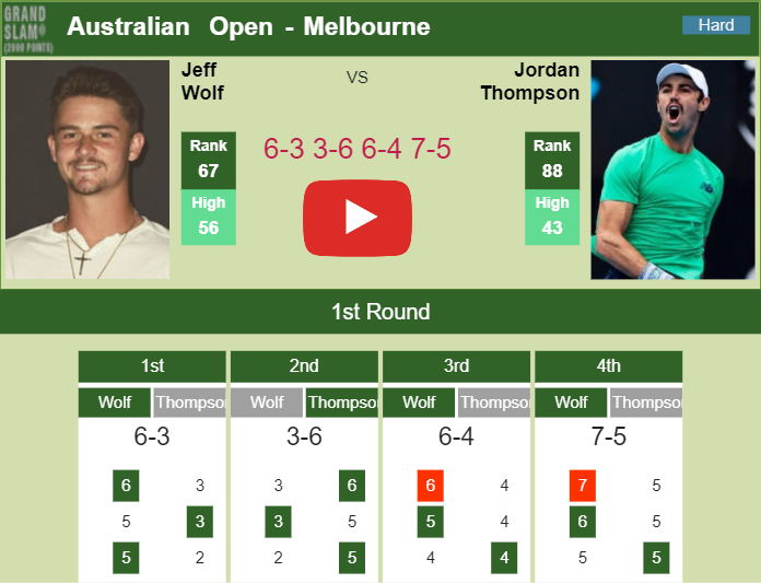 Wolf downs Thompson in the 1st round. HIGHLIGHTS - AUSTRALIAN OPEN RESULTS - Tennis Tonic - News ...