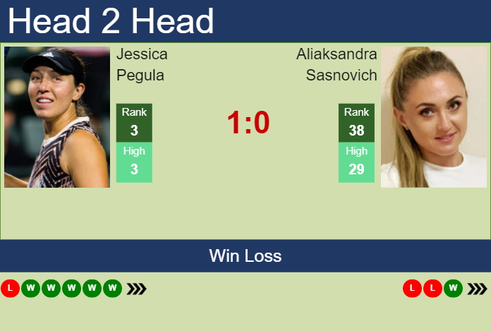 H2H, PREDICTION Jessica Pegula vs Aliaksandra Sasnovich | Australian Open odds, preview, pick ...
