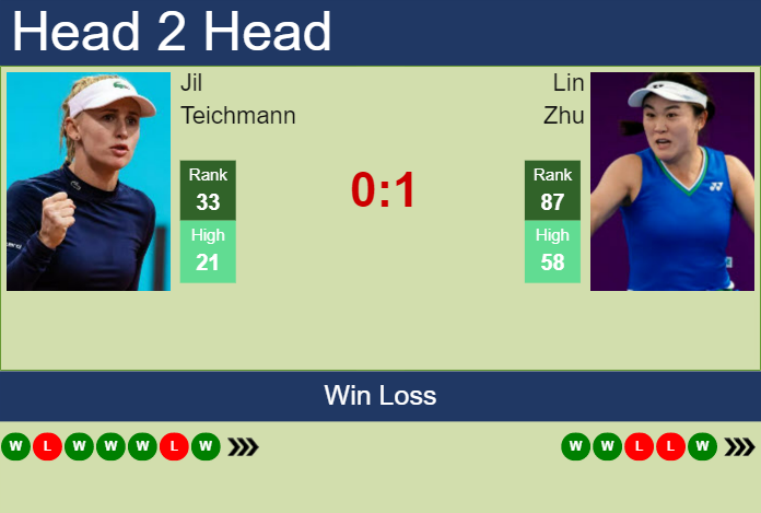H2H, PREDICTION Jil Teichmann vs Lin Zhu | Australian Open odds, preview, pick - Tennis Tonic ...
