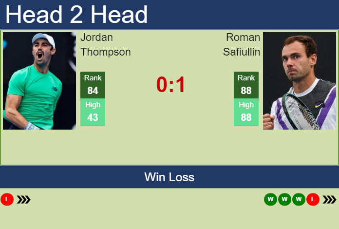 H2H, PREDICTION Jordan Thompson vs Roman Safiullin | Adelaide odds, preview, pick - Tennis Tonic ...