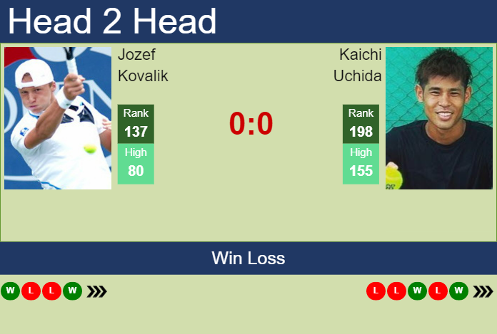 H2H, PREDICTION Jozef Kovalik vs Kaichi Uchida | Neuve Challenger odds, preview, pick - Tennis ...