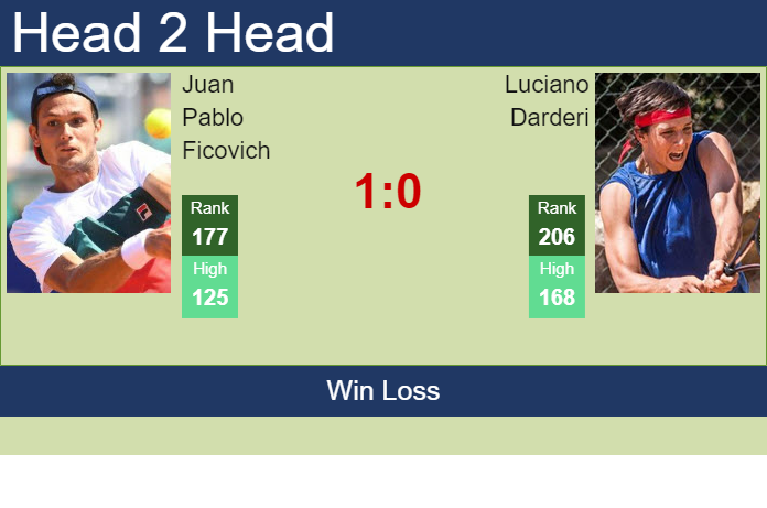 H2H, PREDICTION Juan Pablo Ficovich vs Luciano Darderi | Australian Open odds, preview, pick ...