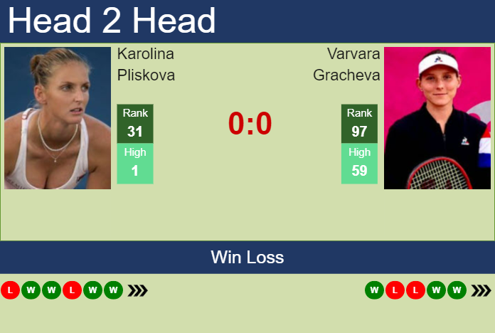 H2H, PREDICTION Karolina Pliskova vs Varvara Gracheva | Australian Open odds, preview, pick ...