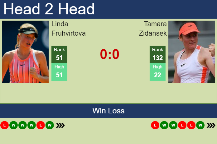 H2H, PREDICTION Linda Fruhvirtova vs Tamara Zidansek | Hua Hin odds, preview, pick - Tennis ...