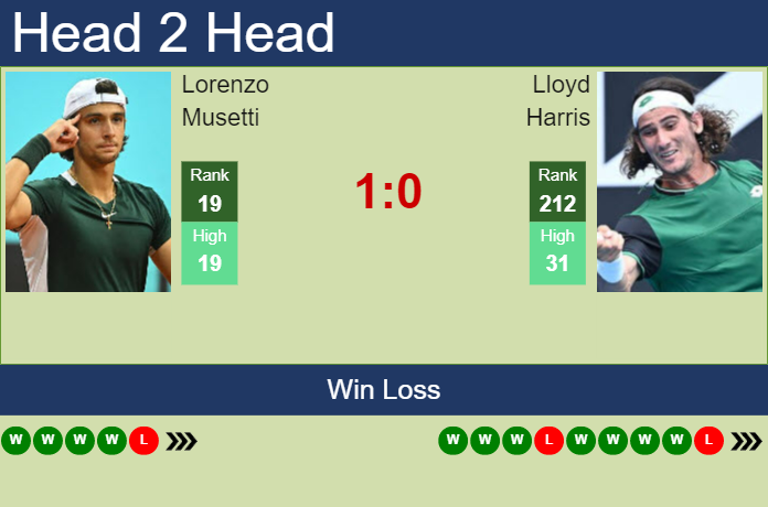 H2H, PREDICTION Lorenzo Musetti vs Lloyd Harris | Australian Open odds, preview, pick - Tennis ...