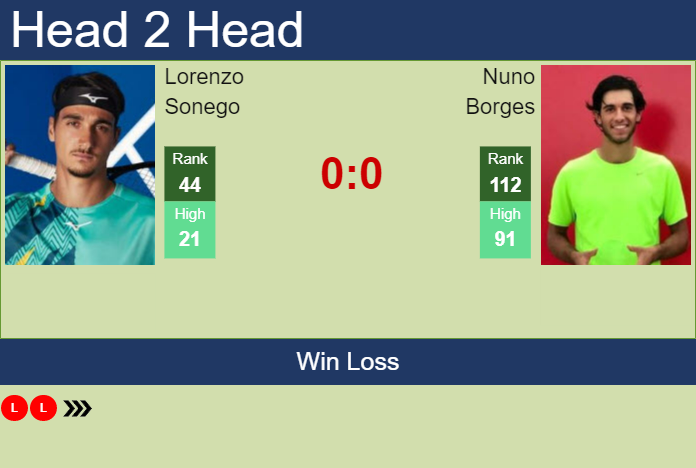 H2H, PREDICTION Lorenzo Sonego vs Nuno Borges | Australian Open odds, preview, pick - Tennis ...