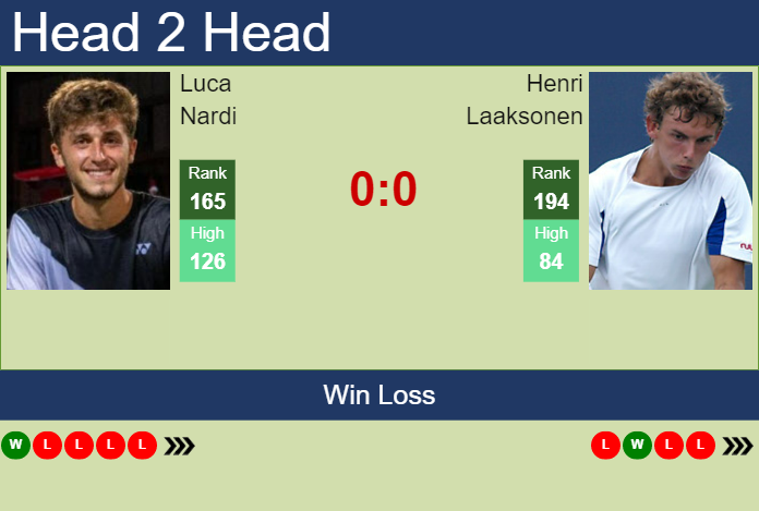 H2H, PREDICTION Luca Nardi vs Henri Laaksonen | Koblenz Challenger odds, preview, pick - Tennis ...