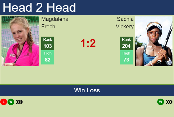 H2H, PREDICTION Magdalena Frech vs Sachia Vickery | Australian Open odds, preview, pick - Tennis ...