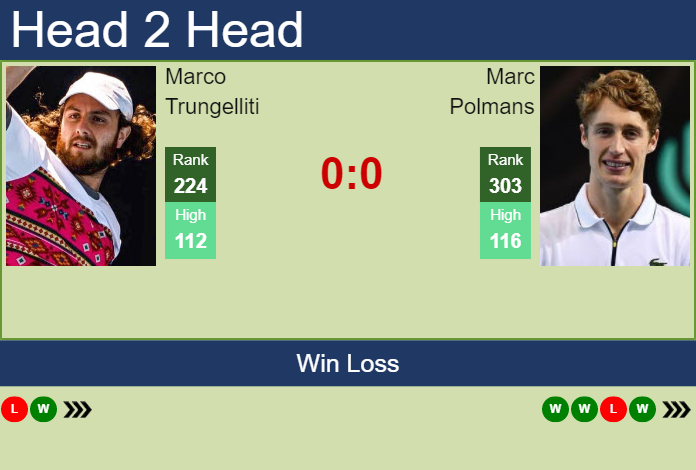 H2H, PREDICTION Marco Trungelliti vs Marc Polmans | Australian Open odds, preview, pick - Tennis ...