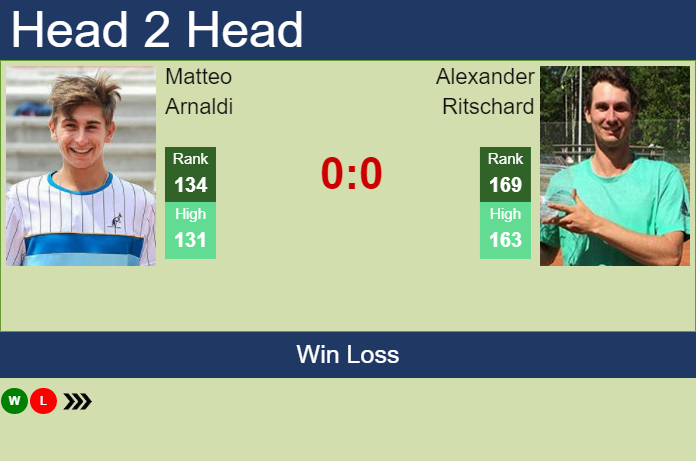H2H, PREDICTION Matteo Arnaldi vs Alexander Ritschard | Australian Open odds, preview, pick ...