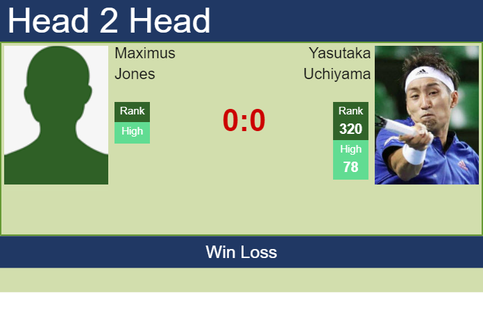 H2H, PREDICTION Maximus Jones vs Yasutaka Uchiyama | Nonthaburi 1 Challenger odds, preview, pick ...