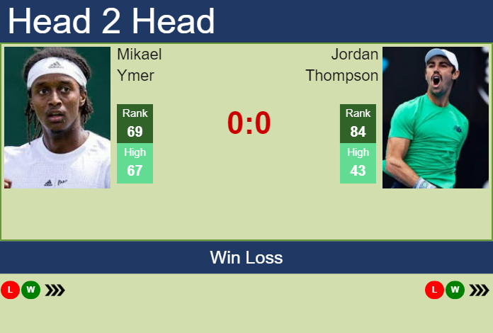H2H, PREDICTION Mikael Ymer vs Jordan Thompson | Adelaide odds, preview, pick - Tennis Tonic ...