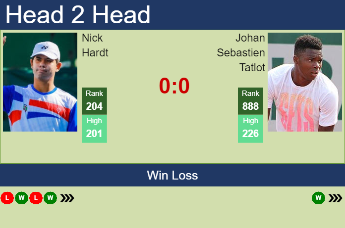 H2H, PREDICTION Nick Hardt vs Johan Sebastien Tatlot | Quimper Challenger odds, preview, pick ...