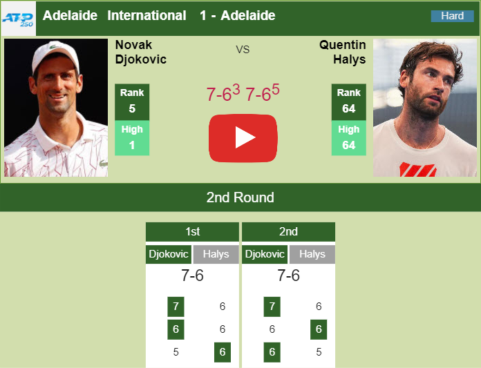 Novak Djokovic hustles Halys in the 2nd round. HIGHLIGHTS - ADELAIDE RESULTS - Tennis Tonic ...