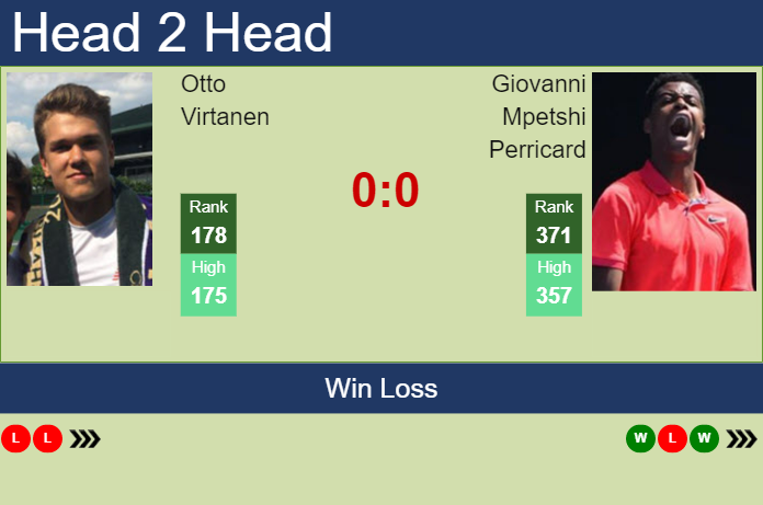 H2H, PREDICTION Otto Virtanen vs Giovanni Mpetshi Perricard | Quimper Challenger odds, preview ...