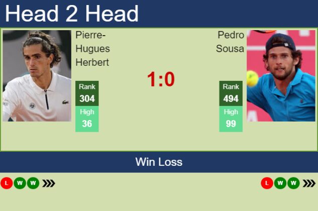 H2H, PREDICTION Pierre-Hugues Herbert vs Pedro Sousa | Oeiras 2 Challenger odds, preview, pick ...