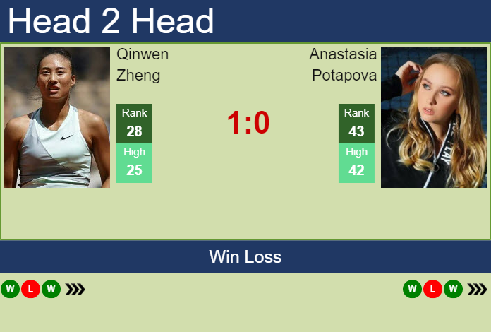 H2H, PREDICTION Qinwen Zheng vs Anastasia Potapova | Adelaide odds, preview, pick - Tennis Tonic ...