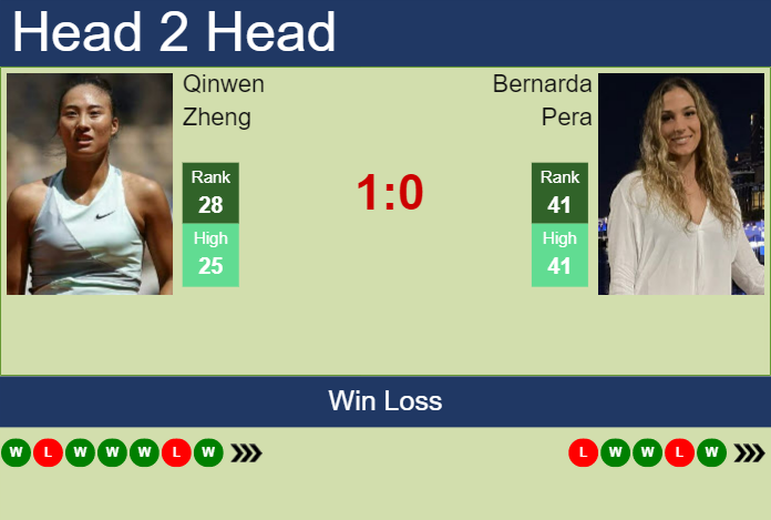 H2H, PREDICTION Qinwen Zheng vs Bernarda Pera | Australian Open odds, preview, pick - Tennis ...
