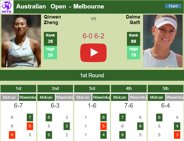 Merciless Zheng destroys Galfi in the 1st round of the Australian Open. HIGHLIGHTS - AUSTRALIAN ...