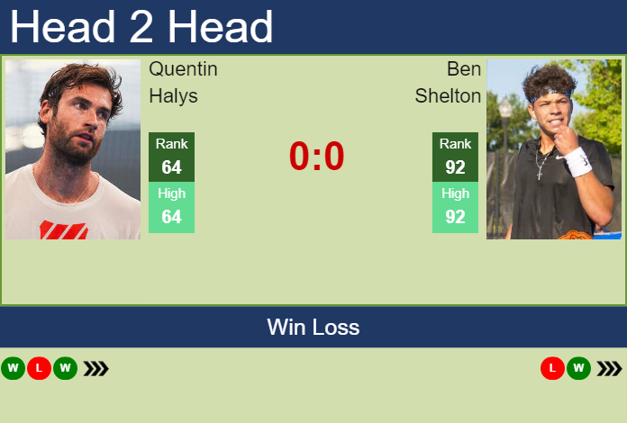 H2H, PREDICTION Quentin Halys vs Ben Shelton | Auckland odds, preview, pick - Tennis Tonic ...