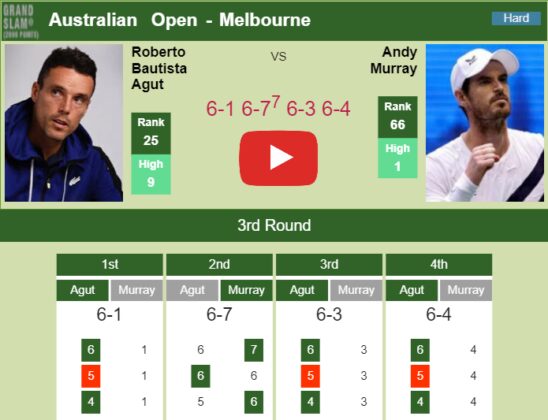 Bautista Agut bests Murray in the 3rd round of the Australian Open. HIGHLIGHTS - AUSTRALIAN OPEN ...