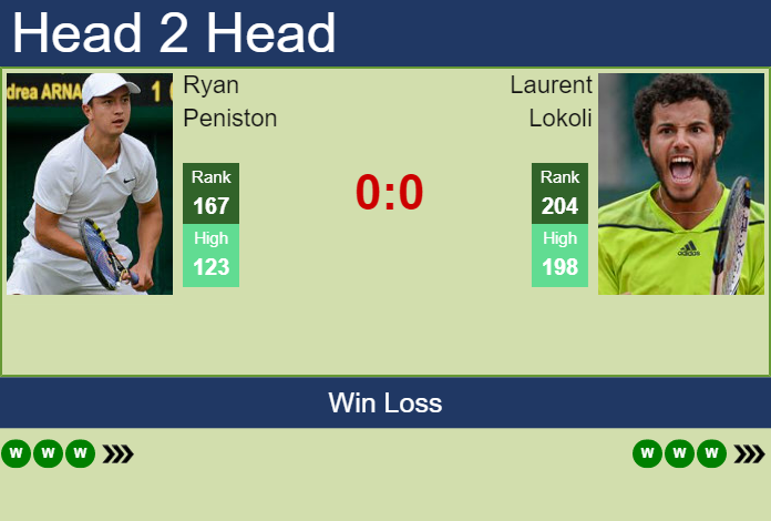 H2H, PREDICTION Ryan Peniston vs Laurent Lokoli | Noumea Challenger odds, preview, pick - Tennis ...