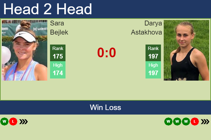 H2H, PREDICTION Sara Bejlek vs Darya Astakhova | Australian Open odds, preview, pick - Tennis ...