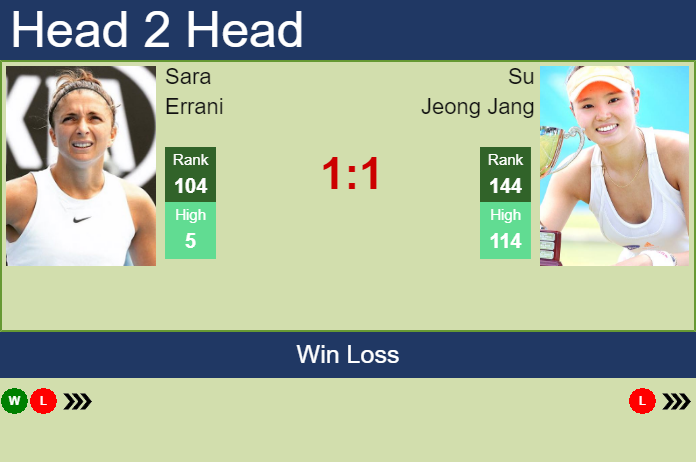 H2H, PREDICTION Sara Errani vs Su Jeong Jang | Australian Open odds, preview, pick - Tennis ...