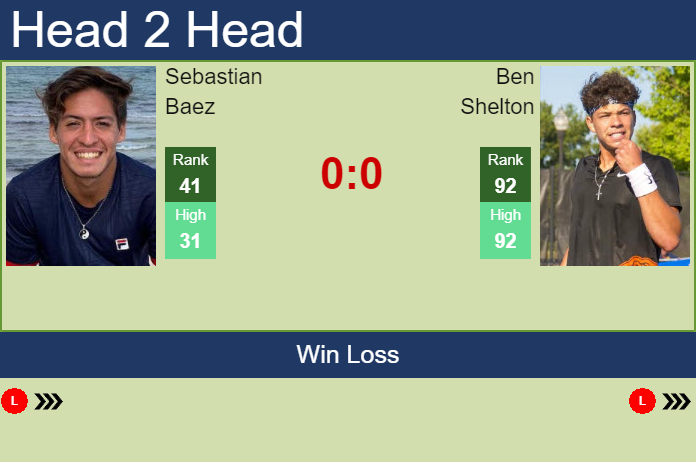 H2H, PREDICTION Sebastian Baez vs Ben Shelton | Auckland odds, preview, pick - Tennis Tonic ...