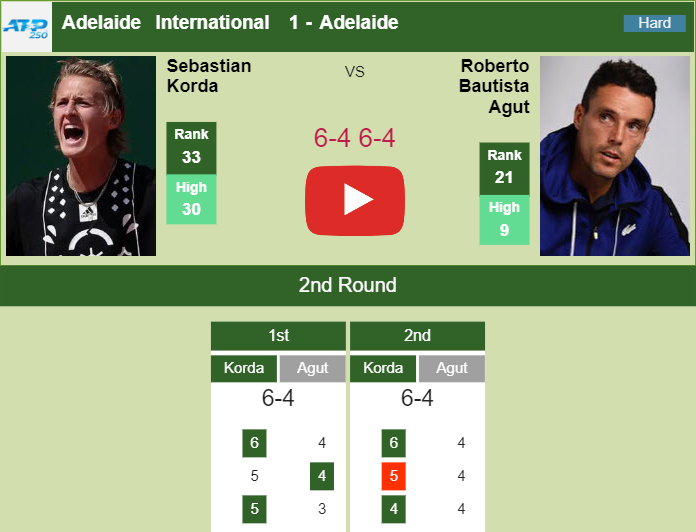 Korda hustles Bautista Agut in the 2nd round. HIGHLIGHTS - ADELAIDE RESULTS - Tennis Tonic ...