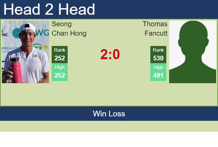 H2H, PREDICTION Seong Chan Hong vs Thomas Fancutt | Noumea Challenger odds, preview, pick ...