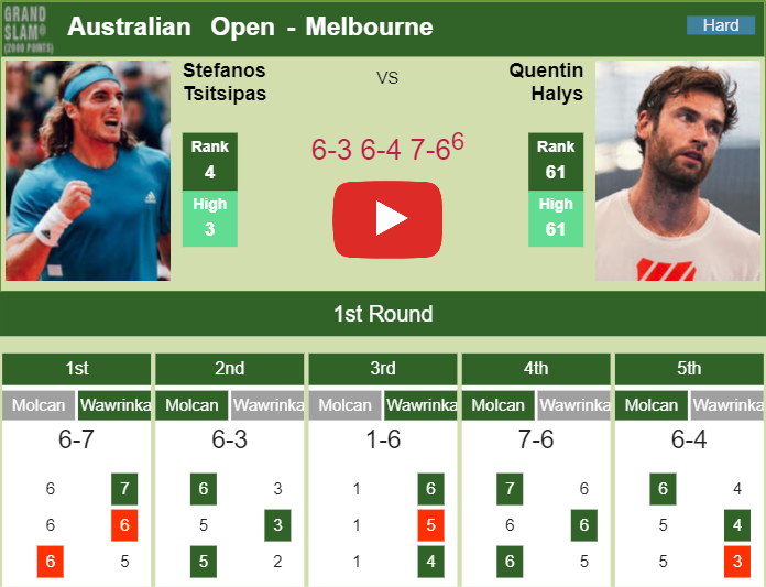 Stefanos Tsitsipas gets by Halys in the 1st round of the Australian Open. HIGHLIGHTS ...