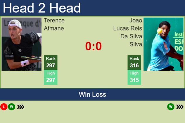 H2H, PREDICTION Terence Atmane vs Joao Lucas Reis Da Silva | Tigre 2 Challenger odds, preview ...