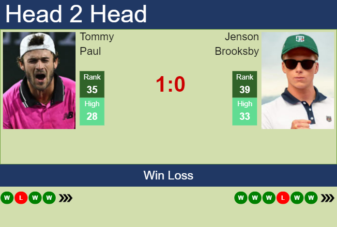 H2H, PREDICTION Tommy Paul vs Jenson Brooksby | Australian Open odds, preview, pick - Tennis ...